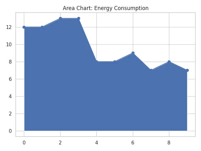 12 Common Types of Graphs: Examples, Uses, and How to Choose