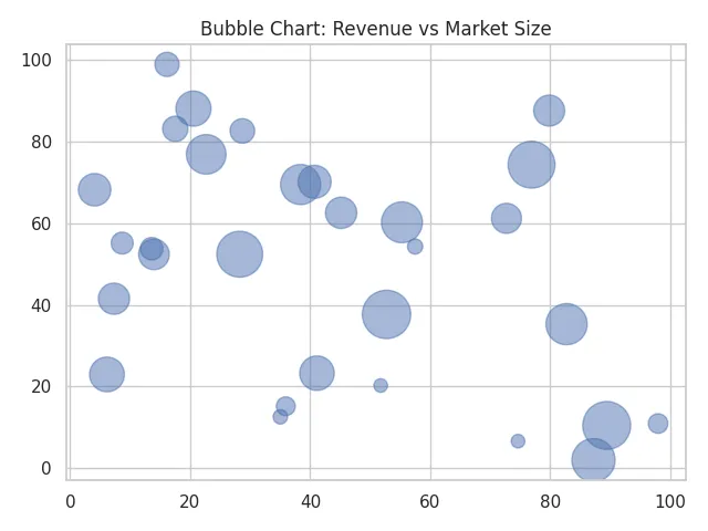 12 Common Types of Graphs: Examples, Uses, and How to Choose