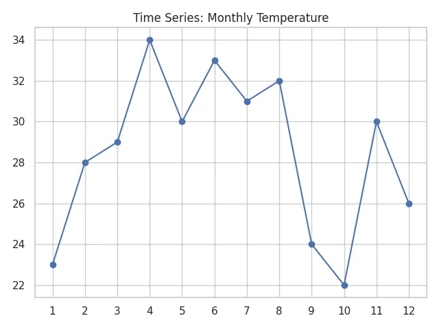 12 Common Types of Graphs: Examples, Uses, and How to Choose